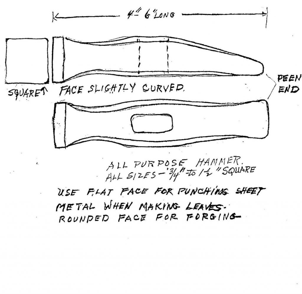 Repoussé IX: Repoussé Hammers, Repoussé Hammer Patterns, and How to ...